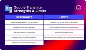 Google Translate vs free tools - Blog | Lara Translate