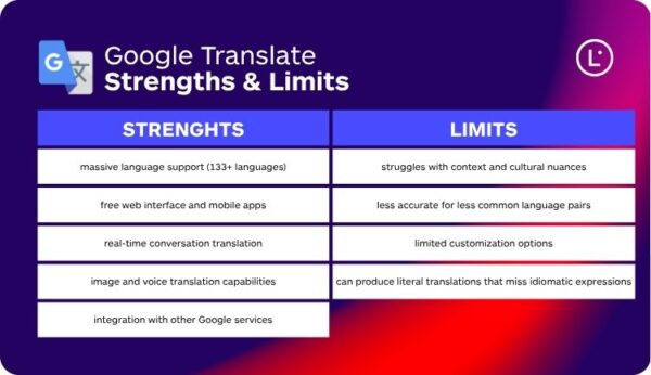 Google Translate vs free tools - Blog | Lara Translate
