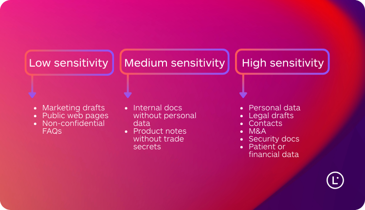 Are AI translation services secure? - Lara Translate